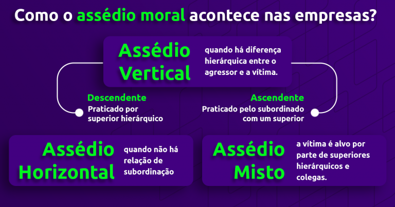 Assédio moral no trabalho: como identificá-lo?