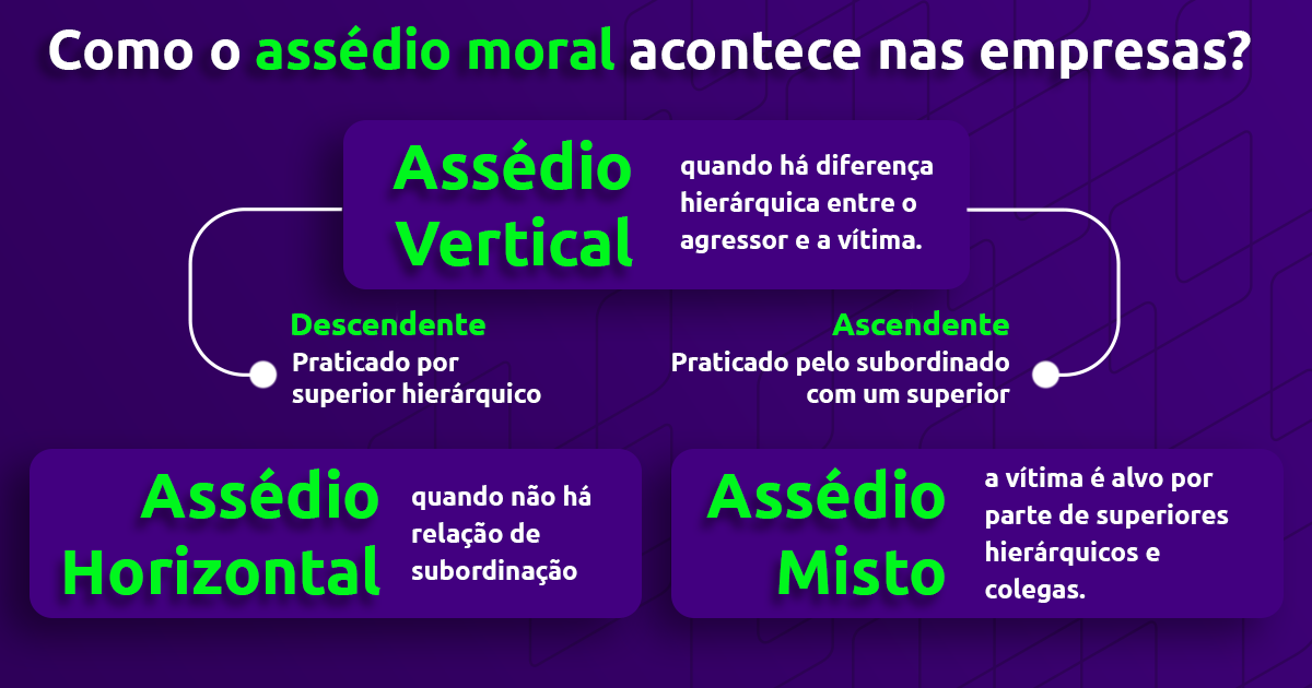 Assédio moral no trabalho: como identificá-lo?